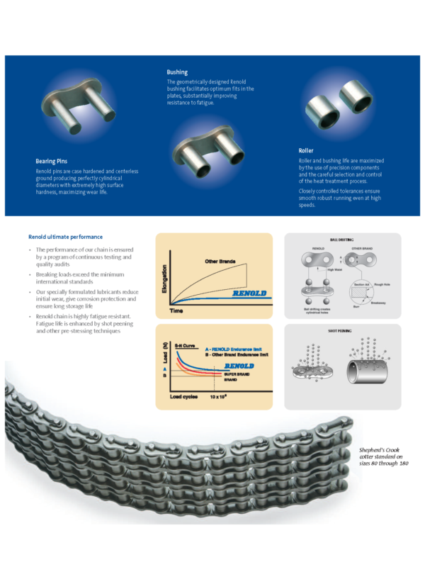 Roller Chain Supplier | Renold and Link-Belt Distributor